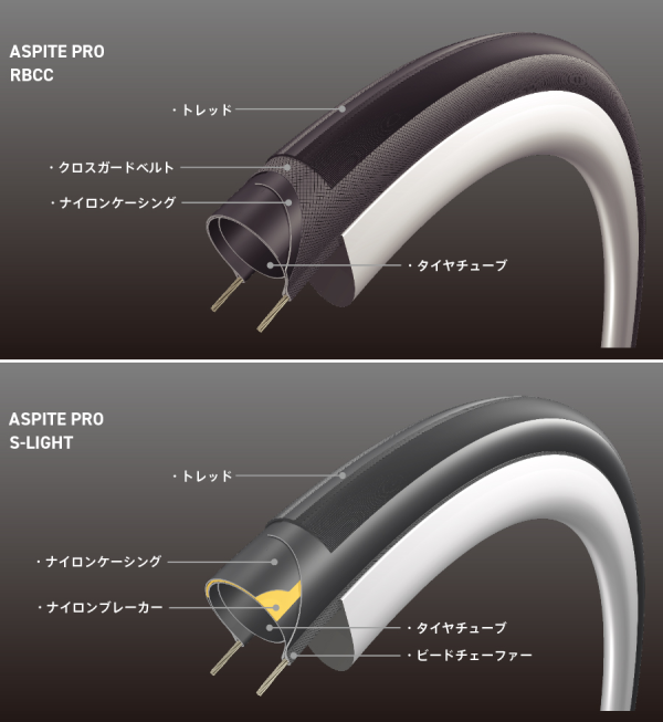 STRUCTURE_ASPITE | アイ・アール・シー 井上ゴム工業株式会社